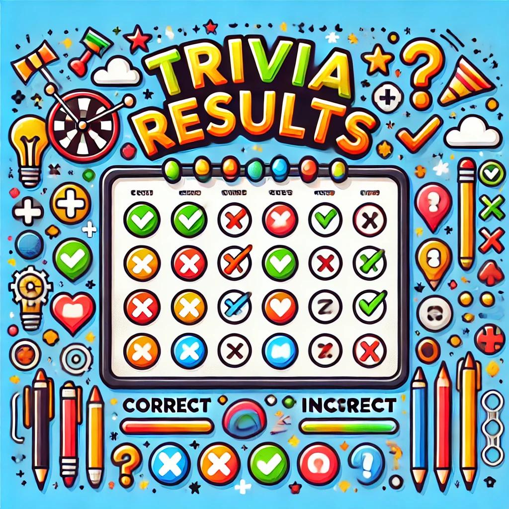 Trivia Questions and Answers: Test Your Knowledge! - Quiiiz